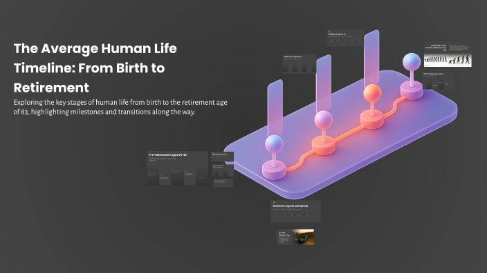The Average Human Life Timeline: From Birth to Retirement by Kaleth ...