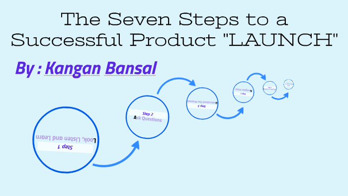 The LAUNCH Cycle by Kangan Bansal on Prezi