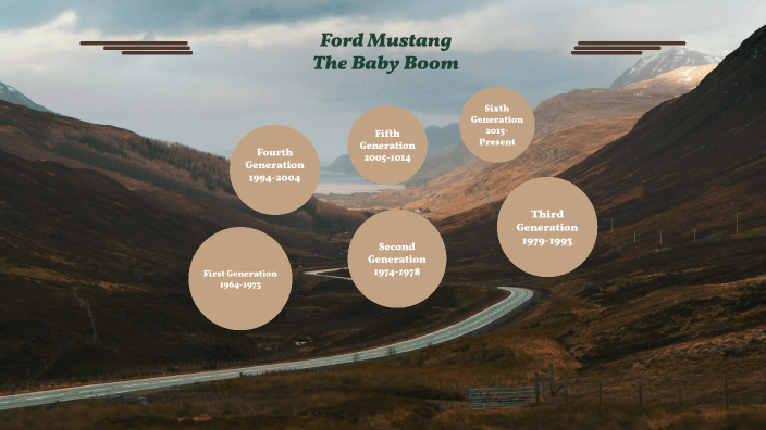 Ford Mustang by Charles Jackson on Prezi