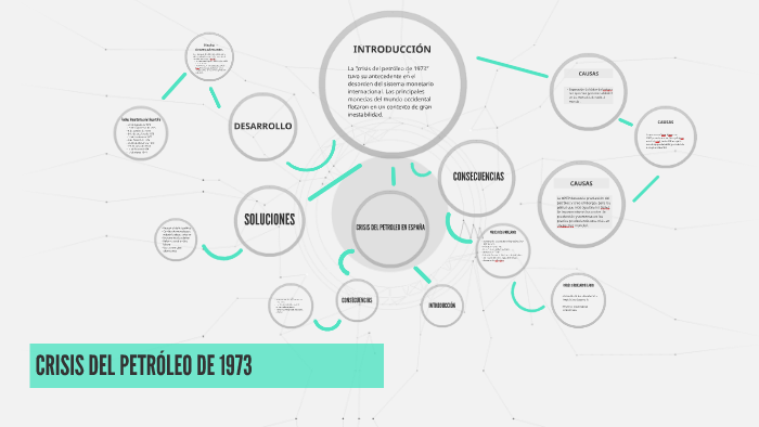 CRISIS DEL PETRÓLEO DE 1973 by ainhoa cerrajero nieto on Prezi