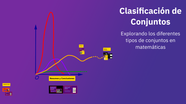 Clasificación de Conjuntos by Andyz Play on Prezi