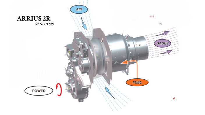 ARRIUS 2R SYNTHESIS by najoua labriki on Prezi