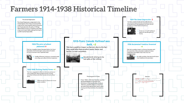 Farmers 1914-1938 Historical Timeline by Tyler Roth on Prezi