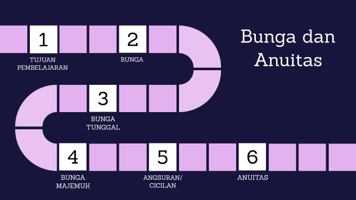 Bunga Tunggal, Bunga Majemuk & Anuitas by Yunan Sari on Prezi