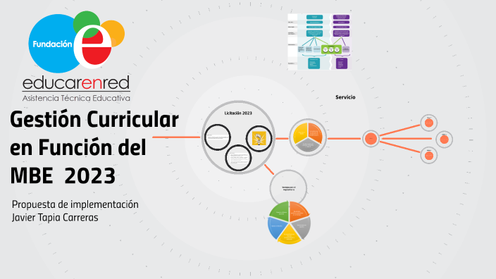 MBE 2023 by on Prezi