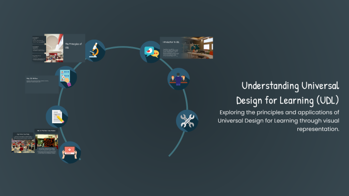 Understanding Universal Design for Learning (UDL) by Peter Nguyen on Prezi