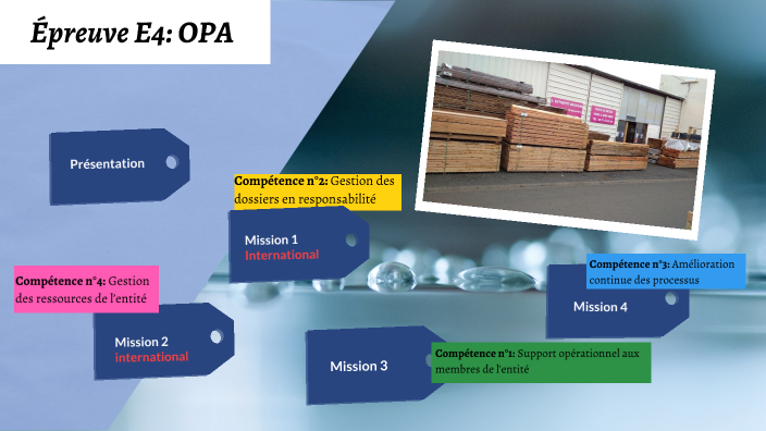 Épreuve OPA by Ney x on Prezi