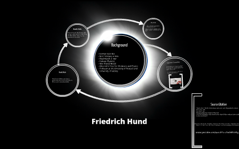 Friedrich Hund by Jack Sherman on Prezi