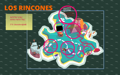 LOS RINCONES EN EL AULA DE EDUCACIÓN INFANTIL by Marina Lama on Prezi