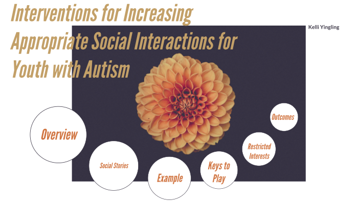 YDP 8010 Final Artifact by Kelli Yingling on Prezi