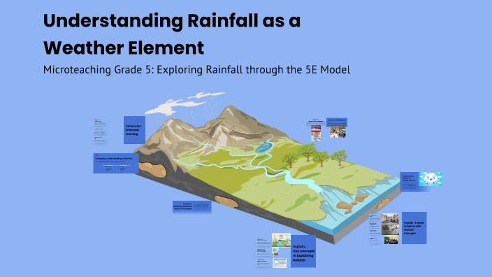 Understanding Rainfall: Weather Elements by Annissia on Prezi