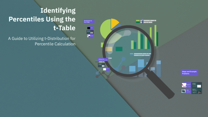 Identifying Percentiles Using the t-Table by Freindzay Estabaya on Prezi