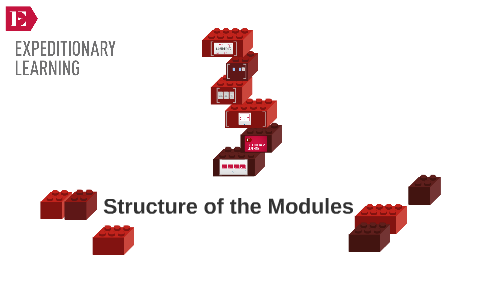 Structure of the Modules by Expeditionary Learning on Prezi
