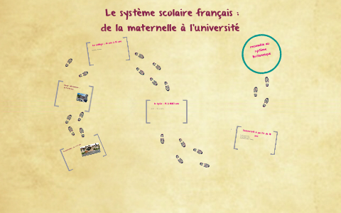 Le système scolaire français - de la maternelle à l'universi by Léa ...