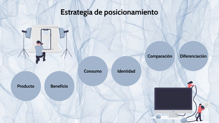 Actividad 1.3. Estrategia de posicionamiento by Paula Mocanu on Prezi