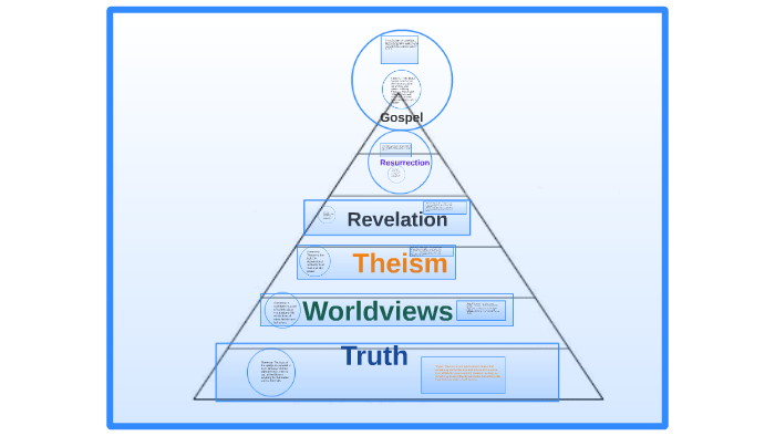 kknln by Tanner Judd on Prezi