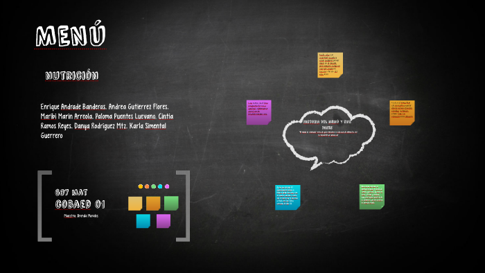 HISTORIA DEL MENÚ Y SUS FASES by 'Valeeriia Rg'z on Prezi