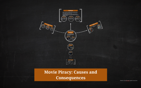 Movie Piracy: Causes and Consequences by Elias Galyamov on Prezi
