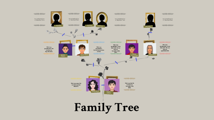 Family Tree by Keiry Cabrera Cabezas on Prezi