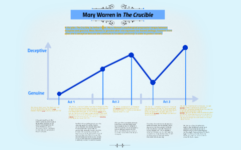 Mary Warren in The Crucible by Taylor D on Prezi Next