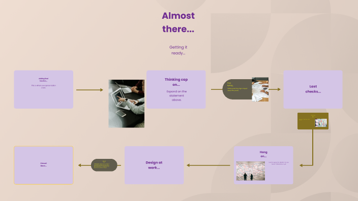 The Hero's Journey: Superwoman by nevaeh collins on Prezi