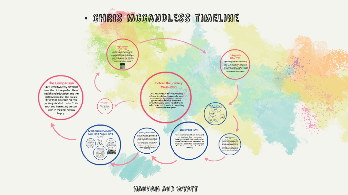 Chris McCandless timeline by Hannah Lewis on Prezi