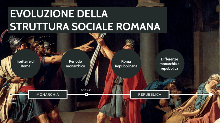 Infografica Antica Roma by alessandro botti on Prezi