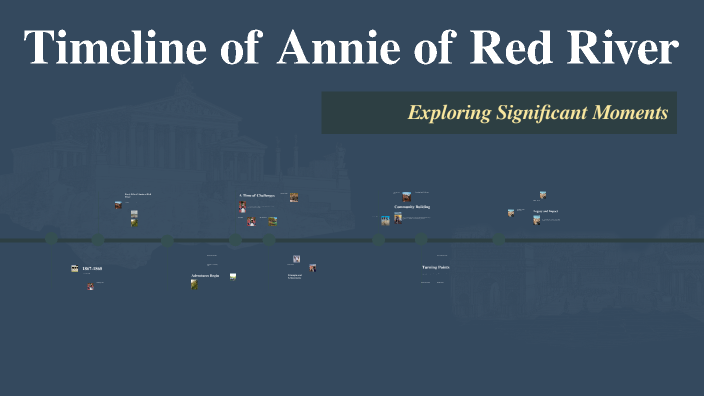 Timeline of Annie of Red River by Inaya Khan on Prezi