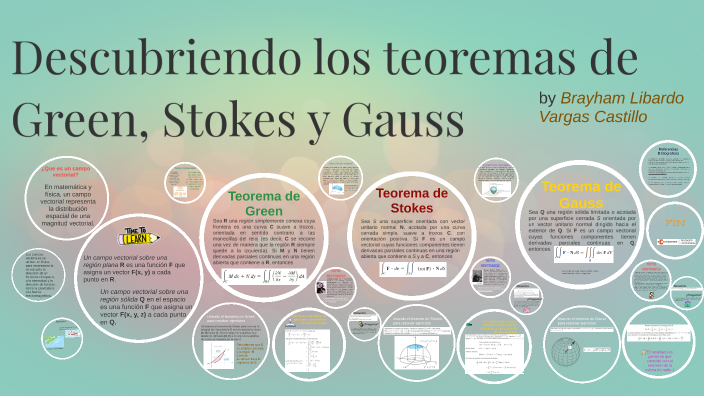 “Descubriendo los teoremas de Green, Stokes y Gauss” by J R on Prezi