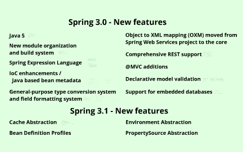 Spring Framework 3: New features by Szabolcs Szádeczky-Kardoss on Prezi