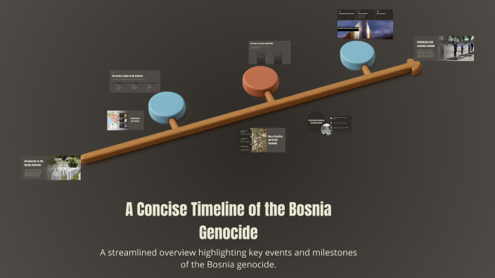 A Concise Timeline of the Bosnia Genocide by blake lambdinn on Prezi