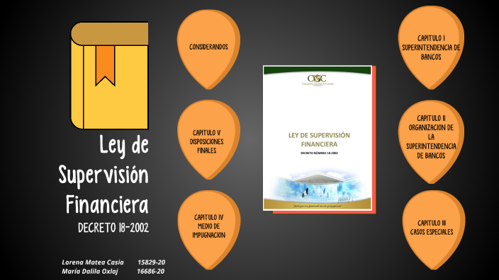 Ley de Supervisión Financiera by MARIA DALILA OXLAJ PEREZ on Prezi