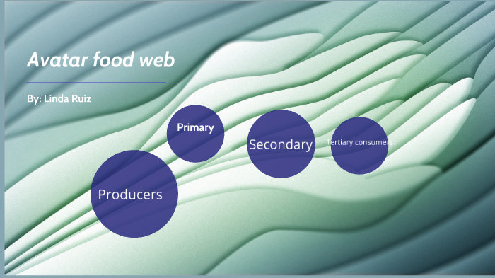 Avatar food web By: Linda Ruiz by Linda Ruiz on Prezi