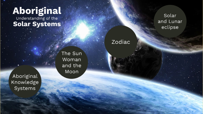 Aboriginal Solar System by Vivian Mei on Prezi