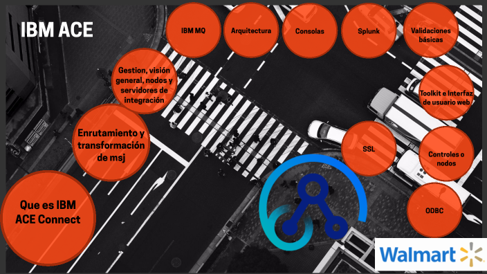 IBM ACE by Control Remoto SV on Prezi