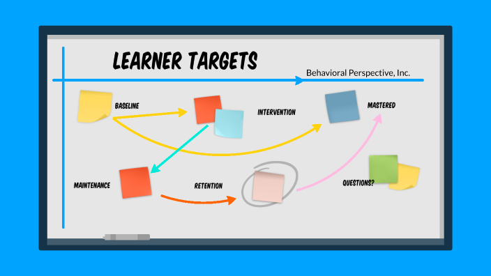 DTT Target Flowchart by Noelle Zickefoose on Prezi
