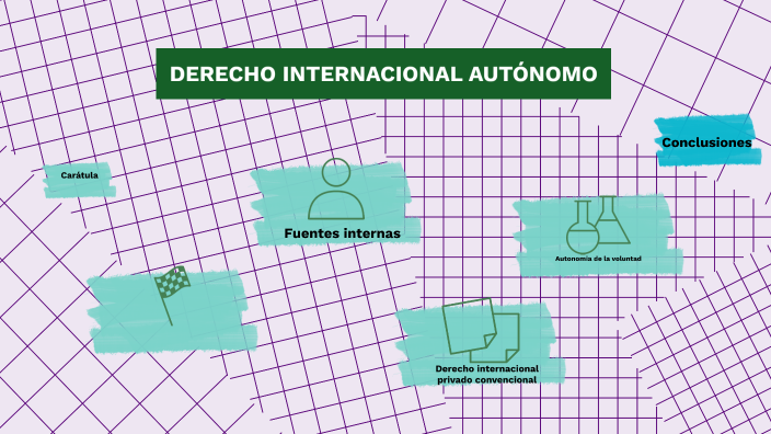 DERECHO INTERNACIONAL AUTÓNOMO by ADHEMAR IVAN CORDERO ZAPATA on Prezi