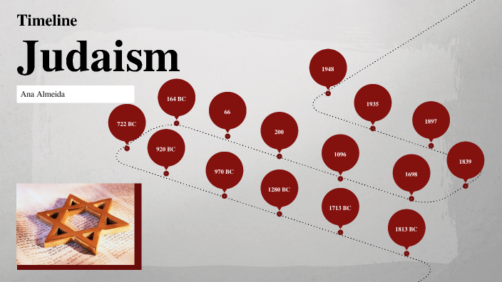 Judaism Timeline by aninha on Prezi