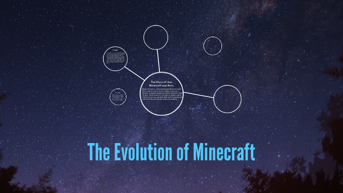 The Evolution of Minecraft by Nirvana Sicat