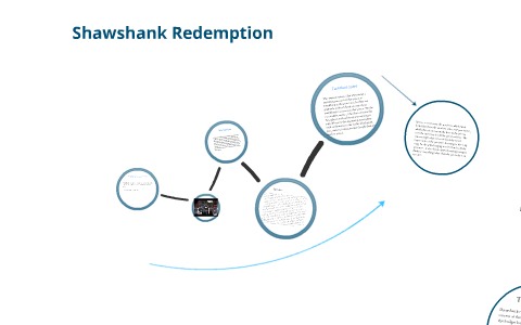 Shawshank redemption by George Maher on Prezi