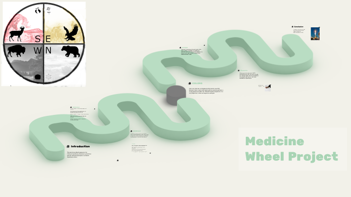 Medicine Wheel Project by Bray Harris on Prezi