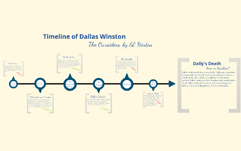 Dallas Winston by Shelby McAwesomeness on Prezi