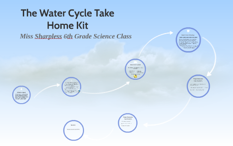 The Water Cycle Take Home Kit by sarah sharpless on Prezi