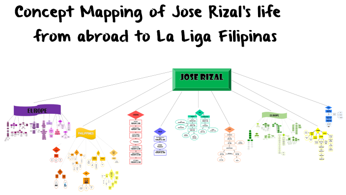 Concept Map- JOSE RIZAL by Jullienne Bundalian on Prezi