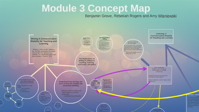 Module 3 Concept Map by Amy Wisniewski