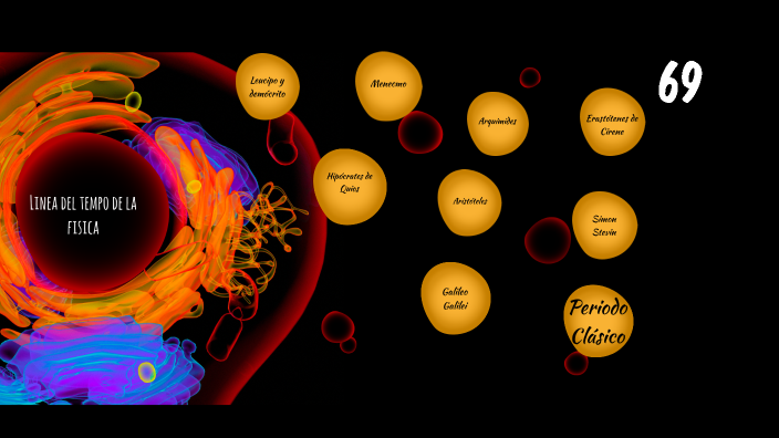 Linea del Tiempo de la Física by Arely Valencia on Prezi