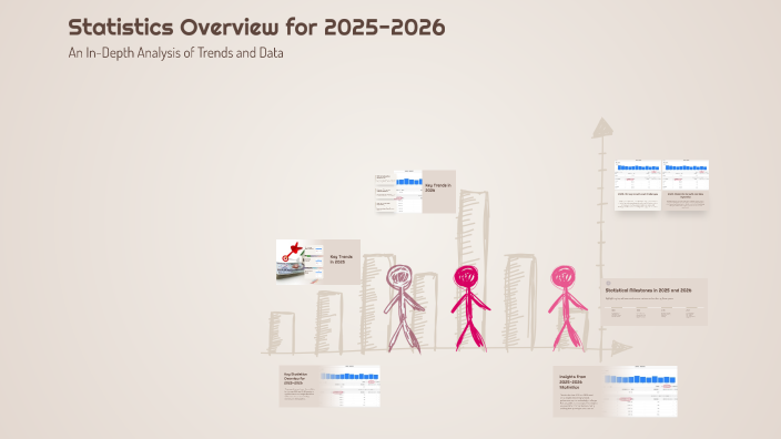 Statistics Overview for 2025-2026 by D C on Prezi
