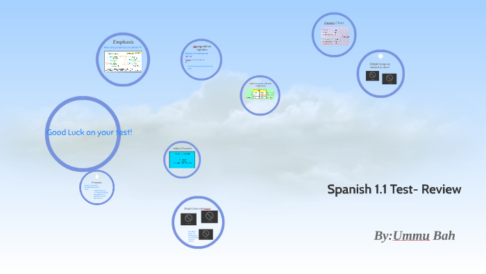 Spanish Grammar Test- Review by Ummu Bah on Prezi