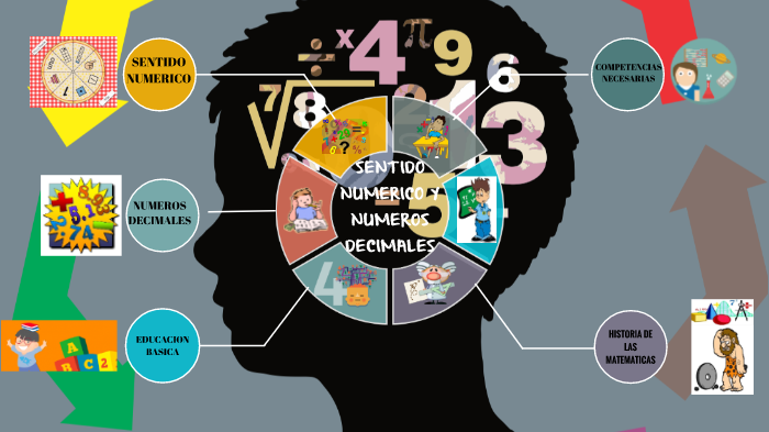 Sentido numérico y números decimales by Natividad Hernandez on Prezi