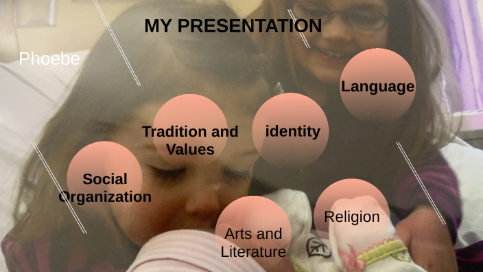 My family culture by Phoebe Dunbar on Prezi